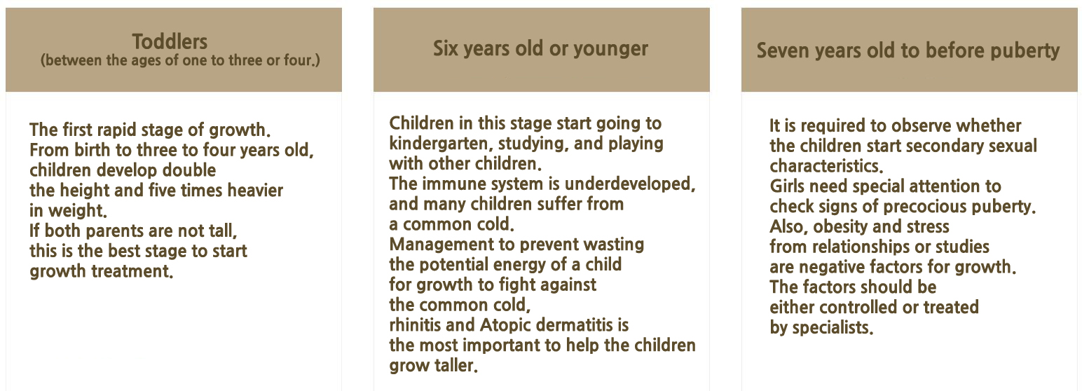 Child Development/ Growth - Hamsoa Children's Acupuncture in Los Angeles